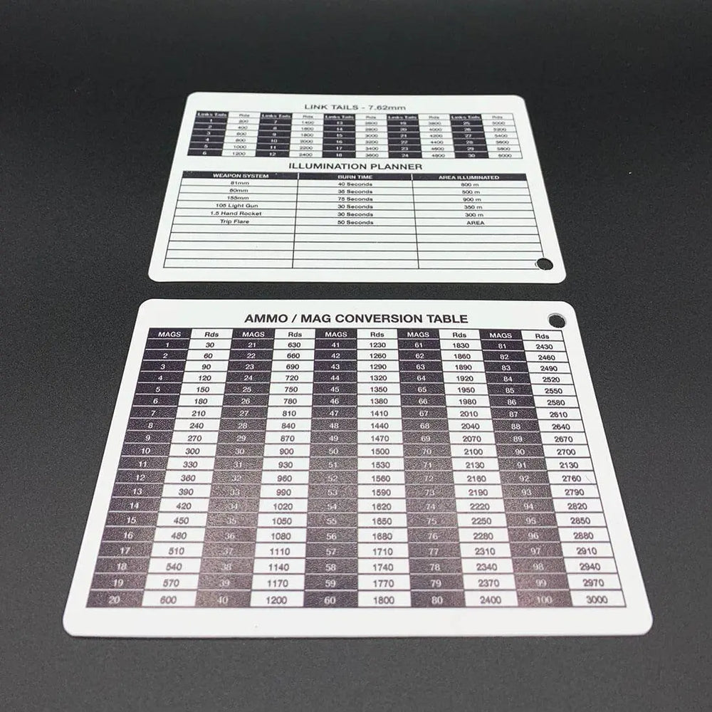 A6 Ammo-Mag Conversion Table Battle Slate Card | John Bulls